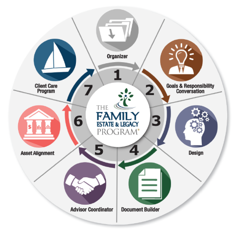 Florida Estate Planning Guide - Evergreen – Sheppard Law Firm